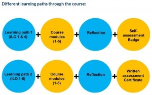 MOOC Registration » Multinclude