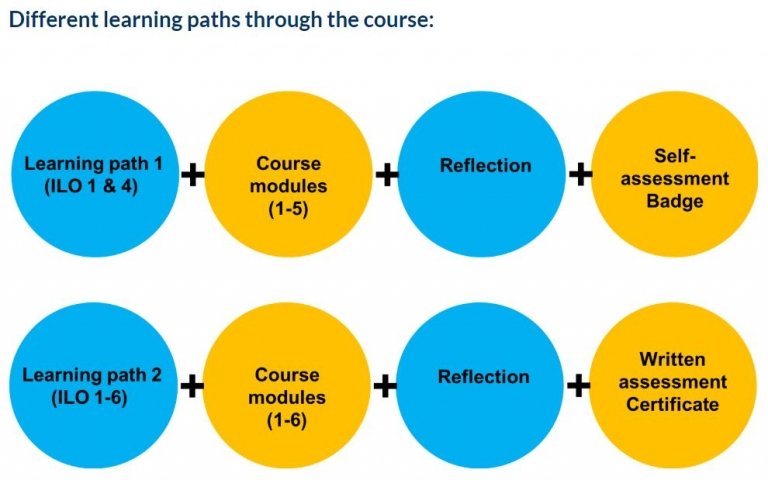 MOOC Registration » Multinclude